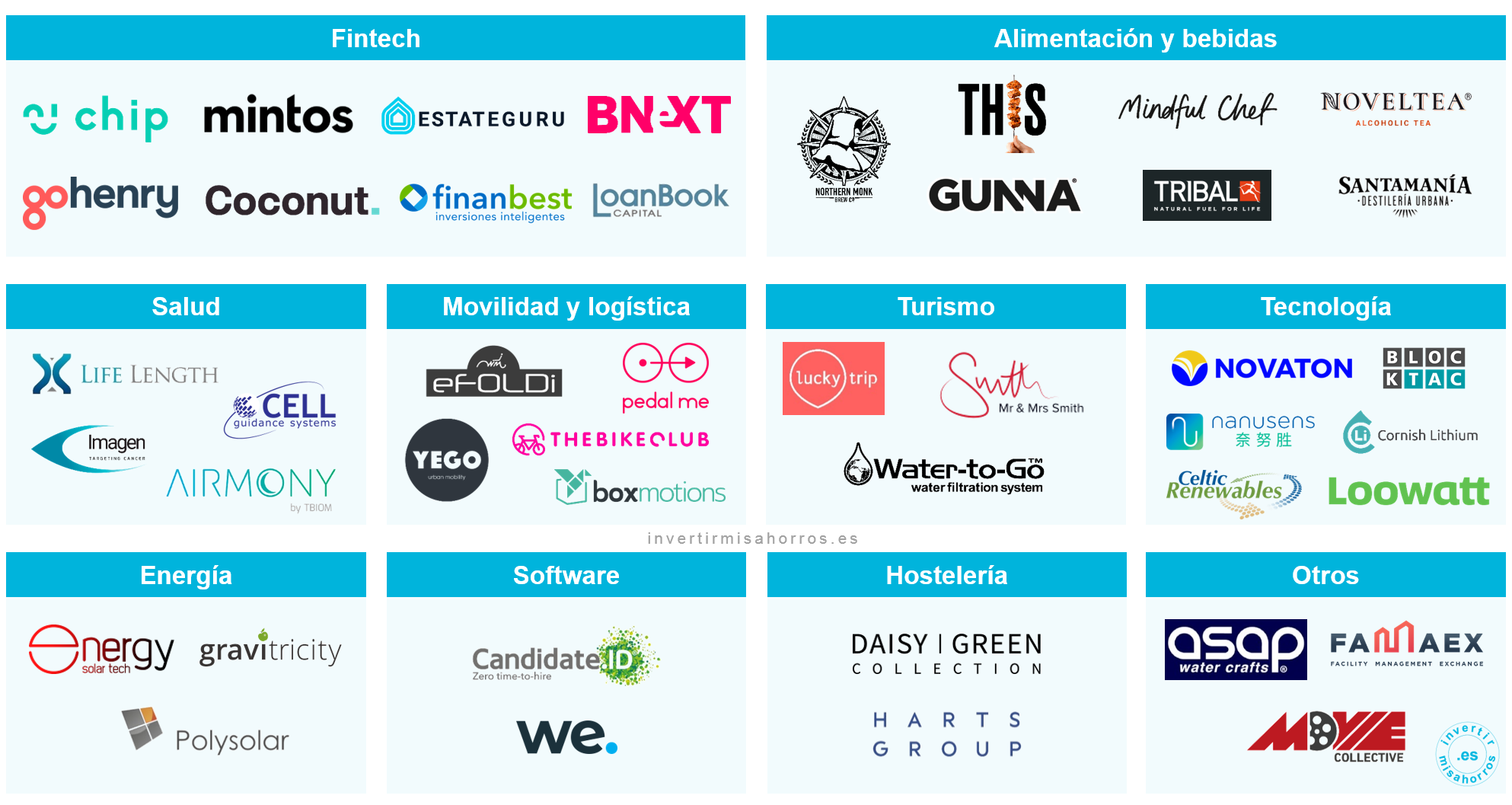 Crowdequity: ¿cómo decido en qué oportunidades invierto? - Invertir mis ...