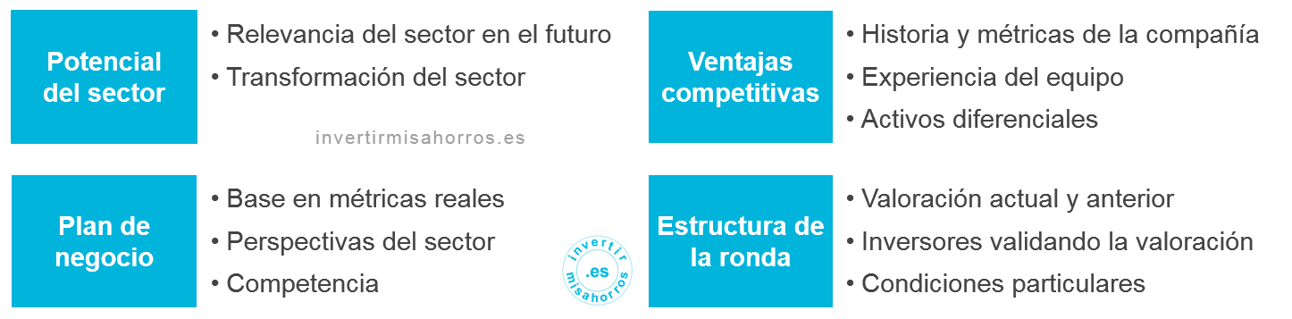 Crowdequity: ¿cómo decido en qué oportunidades invierto? - Invertir mis ...